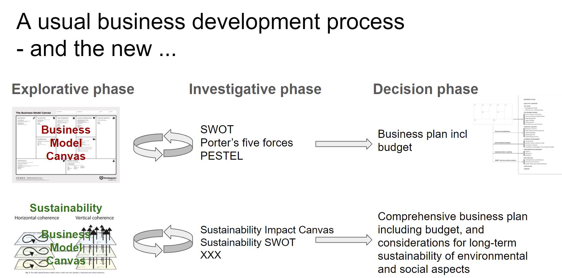 Environmental Consulting Business Model Canvas 2025