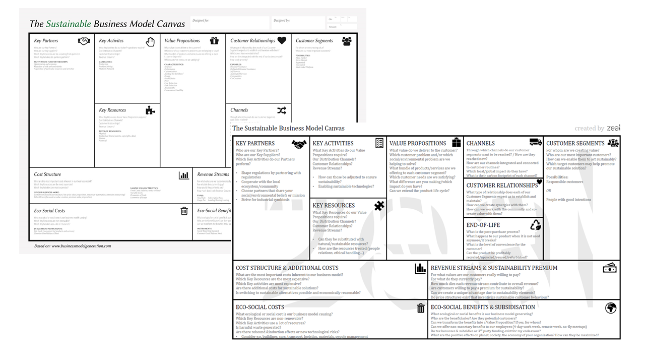 Why you should analyse environmental sustainability of the business ...